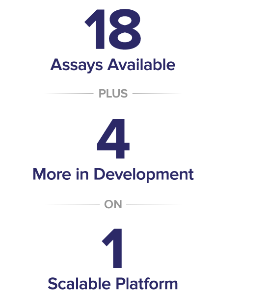 Molecular Testing | Lab Automation | Scalable Growth| Hologic