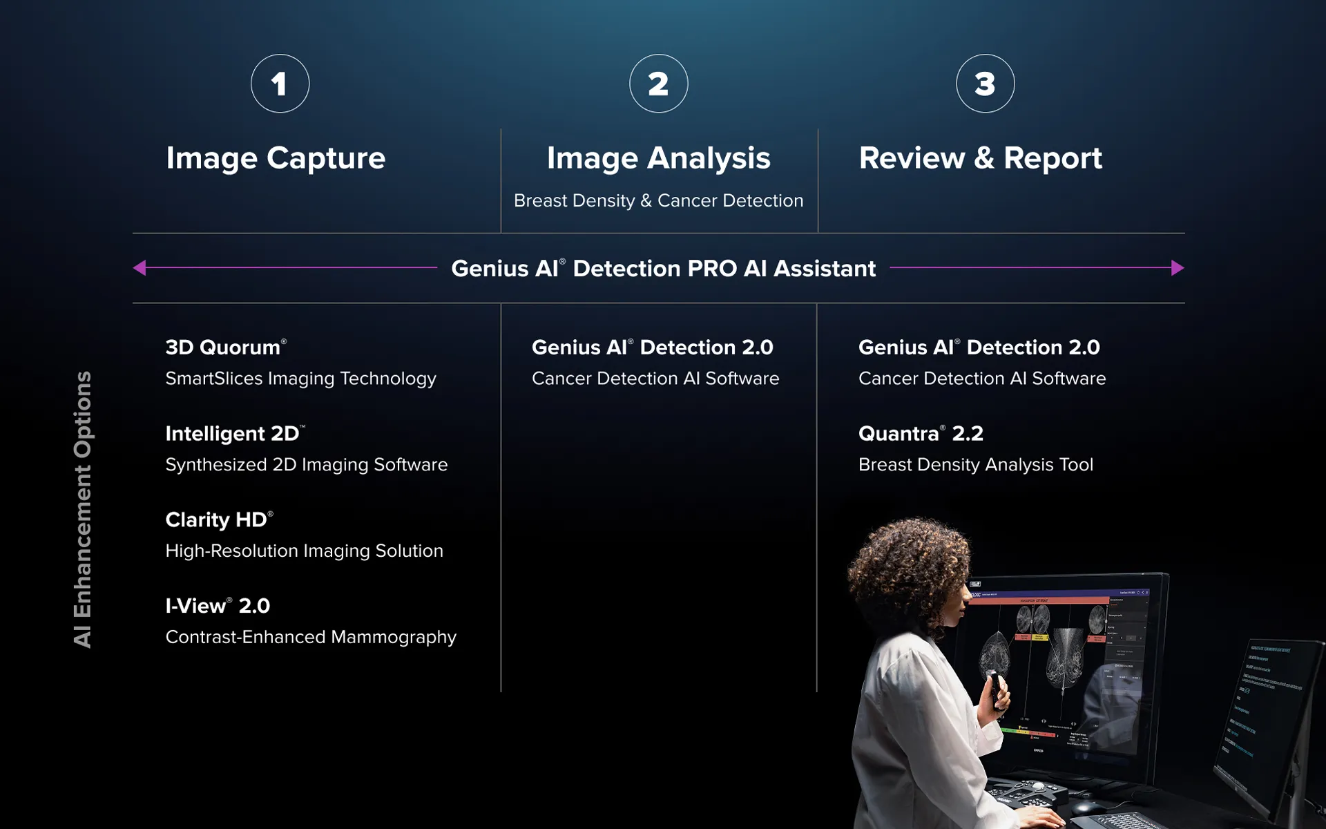 AI Solutions Redefining Breast Care | Hologic